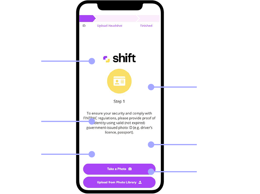 Vouched ID Verification | Automated Identity Verification| White Labeling