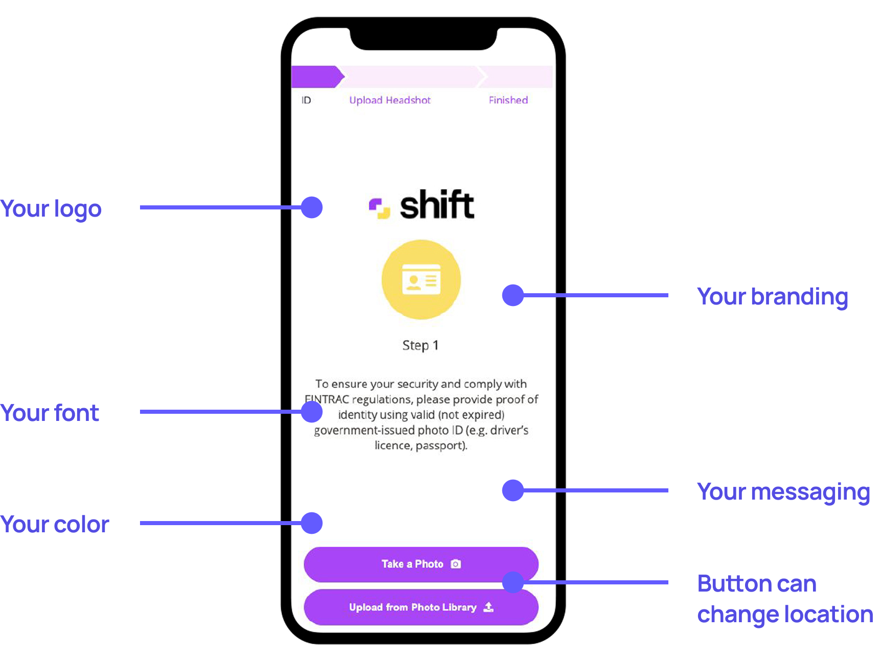 Vouched ID Verification | Product | White Labeling