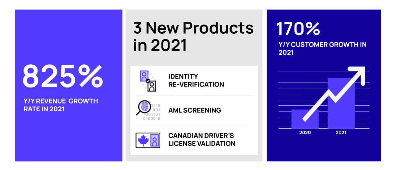 Vouched Identity Verification and KYC Highlights – Vouched.id