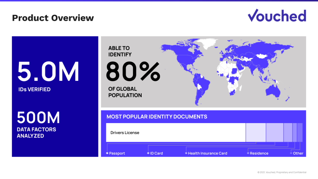 Vouched Identity Verification and KYC Highlights – Vouched.id
