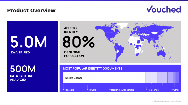 Vouched Identity Verification and KYC Highlights – Vouched.id
